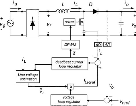 Figure 1 From Predictive Digital Control Of Power Factor Preregulators With Input Voltage