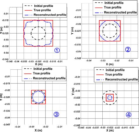Figure From Inversion Technique For Quantitative Infrared Thermography Evaluation Of