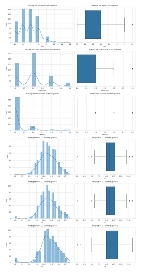 Chi Square Test In Python A Technical Guide Stratascratch