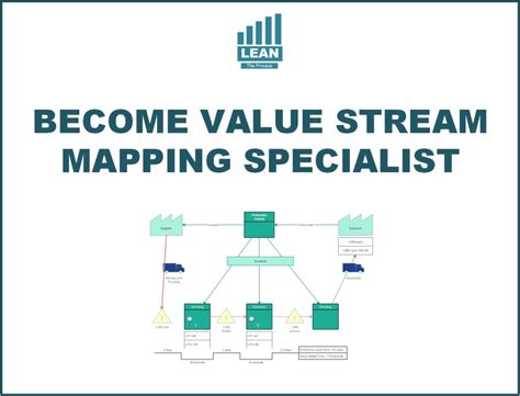 All About Value Stream Mapping Lean The Process