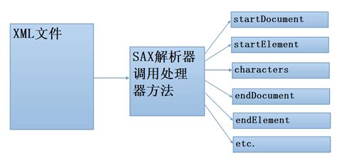 Javaweb Xml Mraaron 博客园