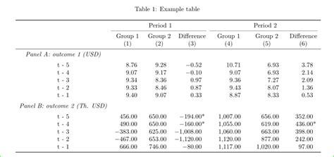 Align Alignment Of Table Entries Part Negative Numbers And Table Panels With Different