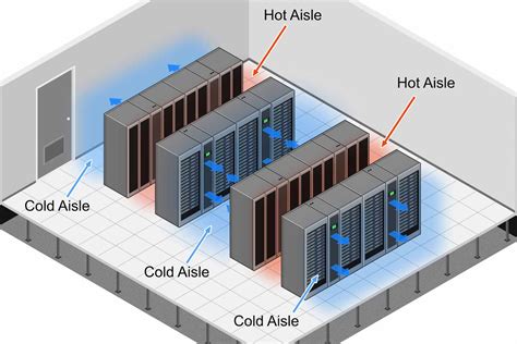 Hot Aisle Containment Altimir Data Center Solutions
