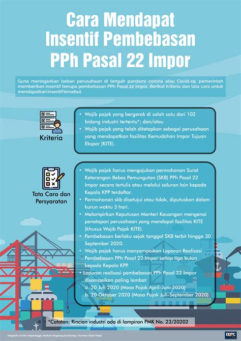 Tarif Pph 22 Impor Id