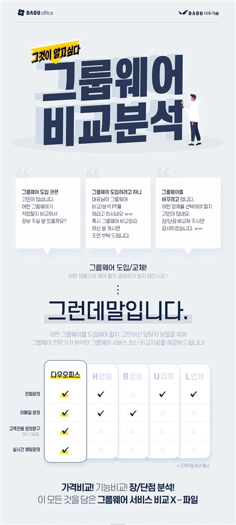 비교자료 다운로드 그룹웨어 5개사 전격 비교분석 자료 제공 Sharedit It 지식 공유 네트워크