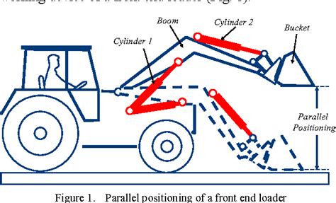 Figure 8 From Modeling Of A Front End Loader For Control Design