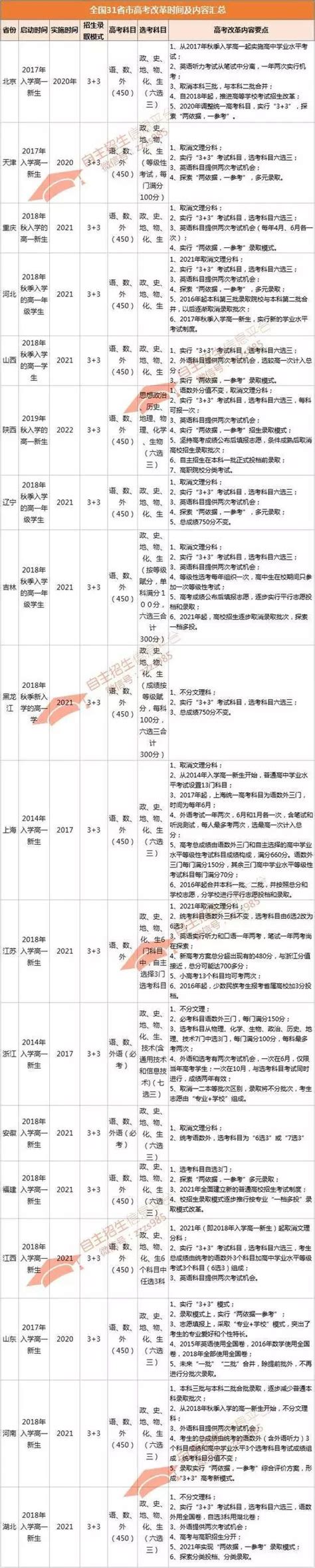 今年初三生正好赶上新高考物理太难不要选你要真信就傻了