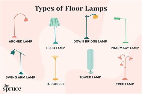 A Comprehensive Guide To Different Types Of Lamps And Their 44 Off