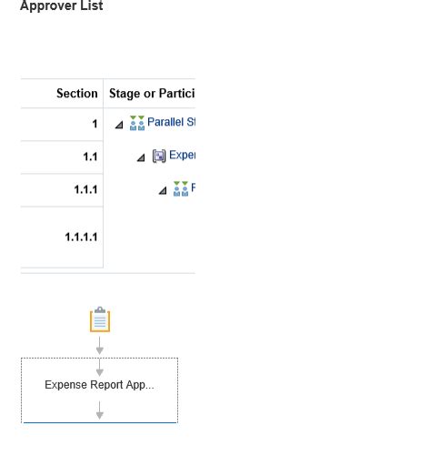 Oracle Applications Blog How We Can Verify And See The Approval Hierarchy For The Expense Report
