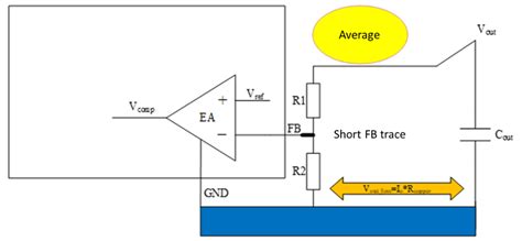 Designing The Feedback Voltage Resistor Divider In A DC DC Converter Article MPS
