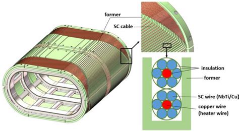 Figure 1 From Quench Behavior Of A Superconducting Dipole Magnet