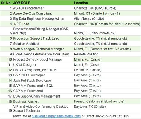 nishikant singh on linkedin linux net devops sap uiuxdesigner