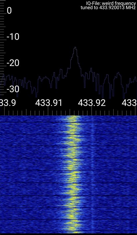Sample Signals For Testing R Rtlsdr