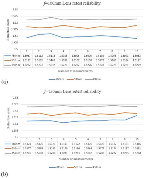 Figure 3 From Refractive Index Measurement Of Corneal Shaped Hydrogel Material And Elasmobranch