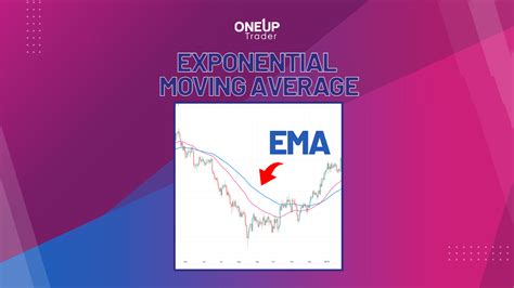 Exponential Moving Average What Is The Ema Indicator Oneup Trader Blog
