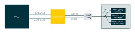 Uart 101 The Blueprint Of Serial Communications