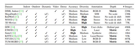 Midas Depth Estimation Model On Flo Edge One Flo Mobility