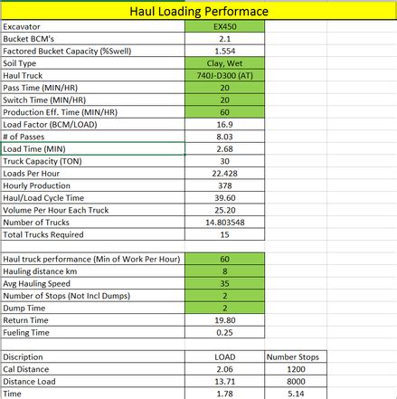 Hauling Calculator Excel Templates