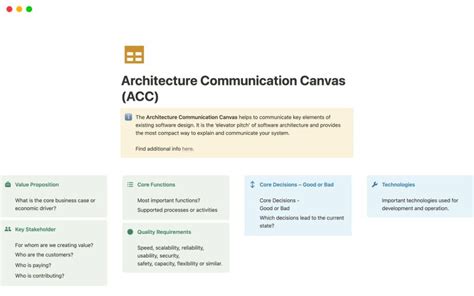 My First Software Architecture Notion Template 🎉 Ive Been Playing