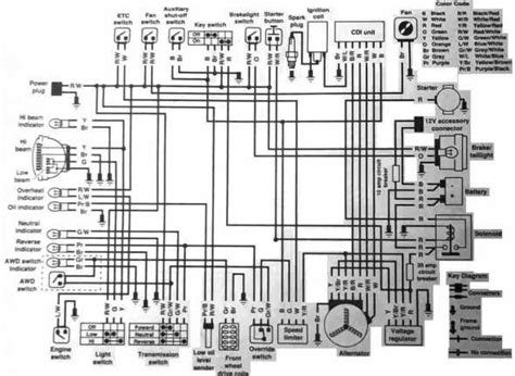 The Ultimate Guide To Understanding Polaris Ranger EV Wiring Diagrams