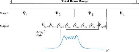 Figure 2 From An Angular Sweeping Based Beam Training Scheme For