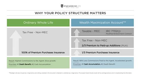 The Volatility Buffer Strategy Paradigm Life
