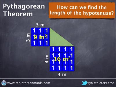 Using Pythagorean Theorem To Find Length Of Hypotenuse Visual Proof Example On Make A GIF