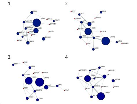 Top 10 Nodes In Terms Of Betweenness Centrality And Interacting Download Scientific Diagram