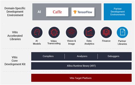Xilinx Unveils Rugged Additions To Versal Acap