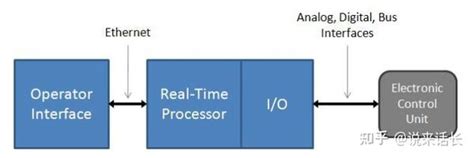 E往无前 要快要稳要准更要省时得利 知乎