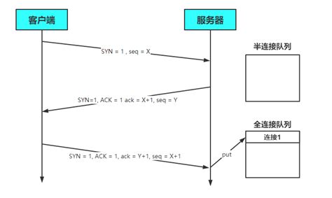 so backlog 溪水静幽 博客园