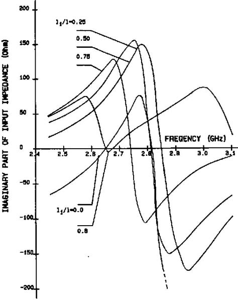 Figure 1 From Analysis Of A Suspended Patch Antenna Excited By An Electromagnetically Coupled
