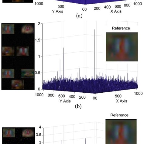 Correlation Outputs For 94 Compressed Images A Successful Detection