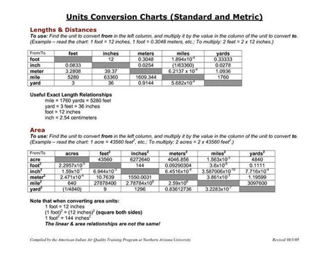 10 Printable Math Conversion Table Metric Conversion Chart Math