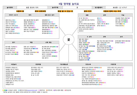 유아교육 누리놀이
