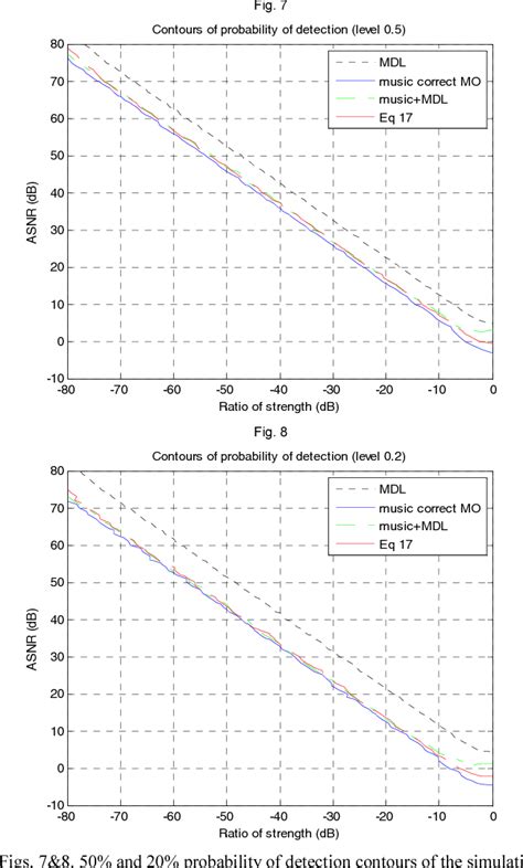 Figure 7 From Multiple Classification Without Model Order Estimation