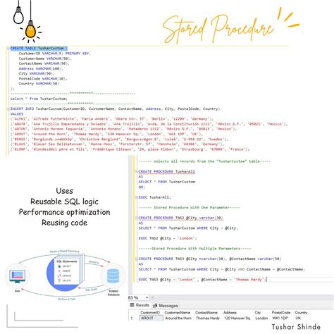 Sql Mssql Mysql Sqldeveloper Sqlanalyst Tushar Shinde