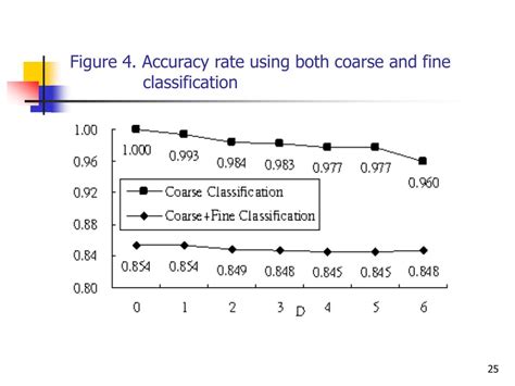 Ppt Fast Class Rendering Using Multiresolution Classification In
