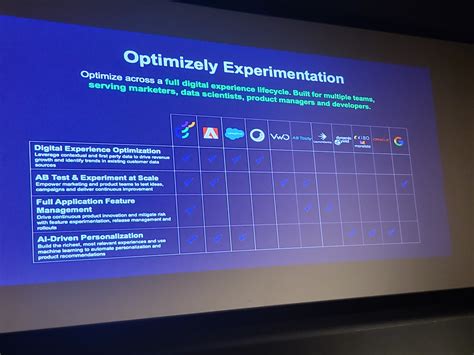 A Day In The Life Of An Optimizely Omvp Optinorth Meetup March
