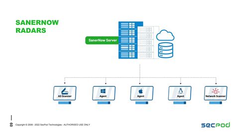 Security Automation Architecture Principles For Effective Vulnerability