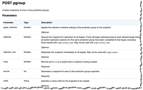 Tony Tsioulis On Linkedin Use Pl Sql To Perform Storage Snapshots From Within The Oracle Database…