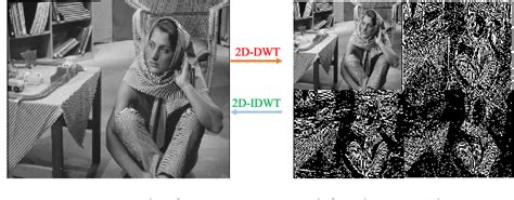 Figure 3 From Two Stream Edge Aware Network For Infrared And Visible Image Fusion With Multi