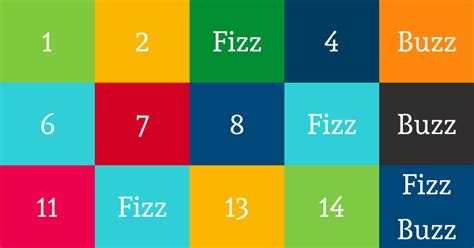 How I Solved FizzBuzz In JavaScript Showwcase