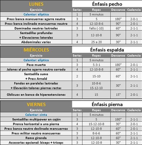 Entrenamiento De Volumen Inteligente Rutina Fullbody Iii Rutina