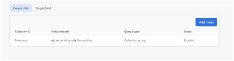 Getting Error Ensure Your Query Has Been Indexed Via The Firebase Console On Querying From