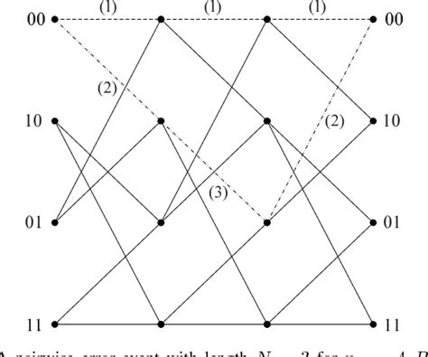 Figure 1 From Trellis Coded Space Shift Keying Modulation Semantic Scholar
