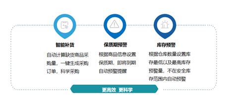 WPS云进销存 管钱管货管生意 WPS学堂