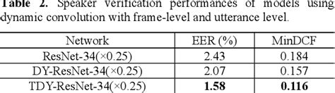 table 2 from temporal dynamic convolutional neural network for text