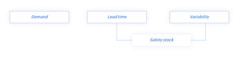 Zoho Inventory Reorder Point