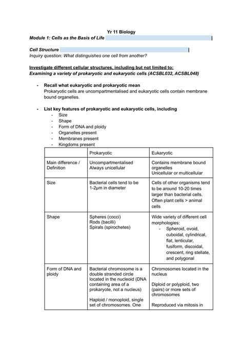 Yr 11 Biology Notes Biology Year 11 Hsc Thinkswap